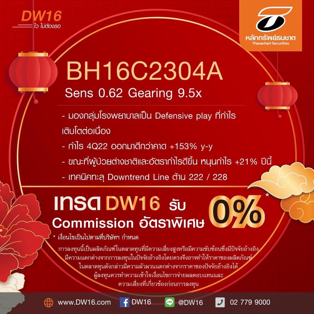 DW16 Alert!! BH เป็น Defensive Play ที่กำไรแข็งแรง
